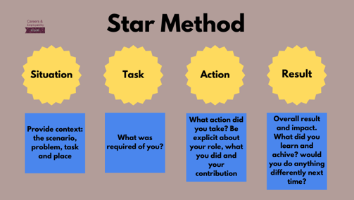 STAR METHOD