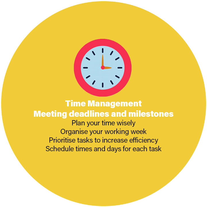 All business professionals need to have time management skills, how ...