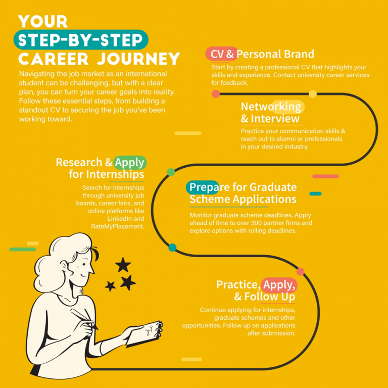 Mariam’s career journey map
