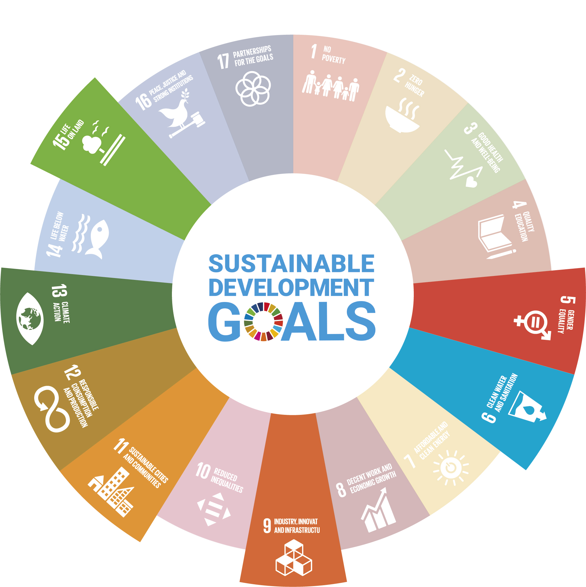 Sustainability Education – A Westminster Learning Community – CETI