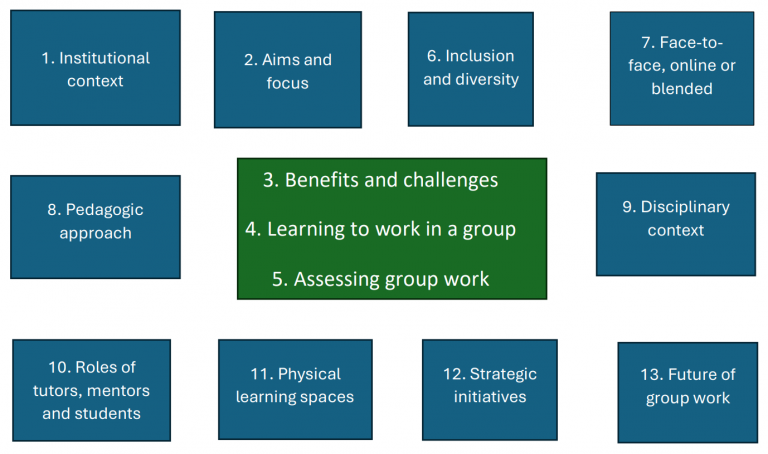 Enhancing student group work – CETI