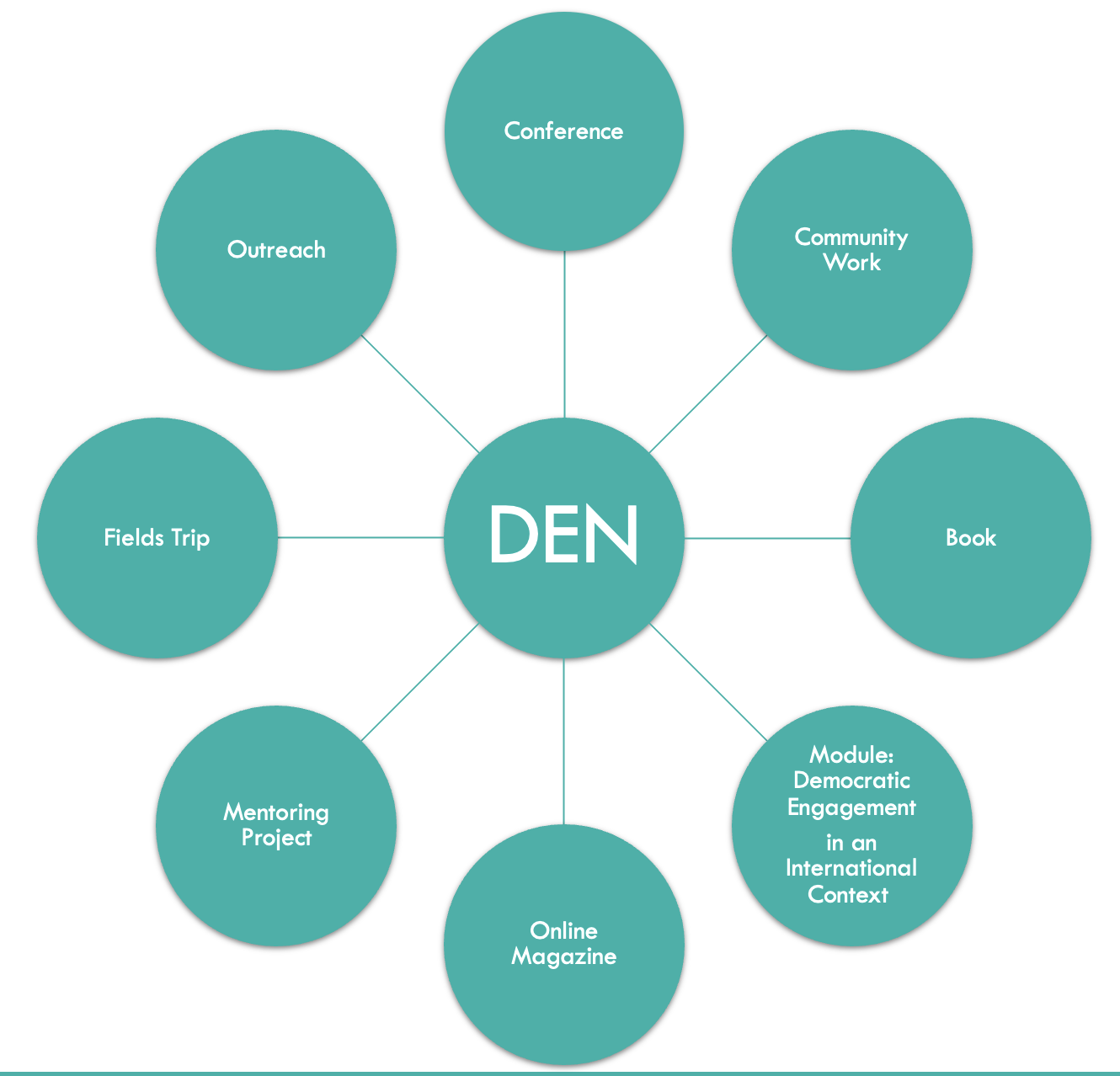 Meet the Director of DEN