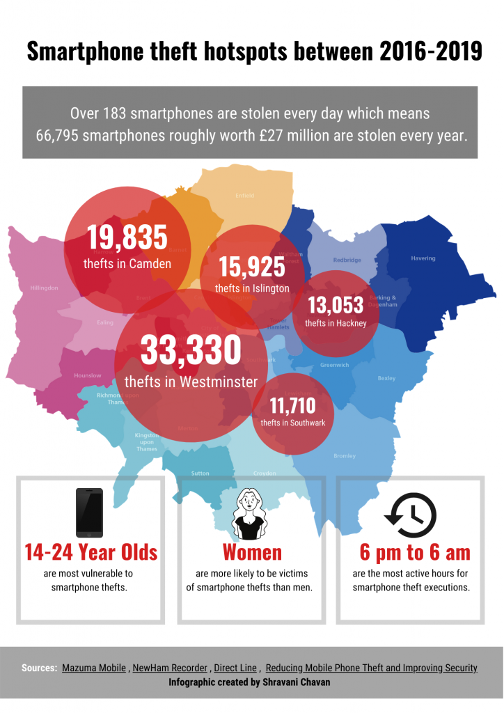 Inside London’s phone theft epidemic - Voice of London