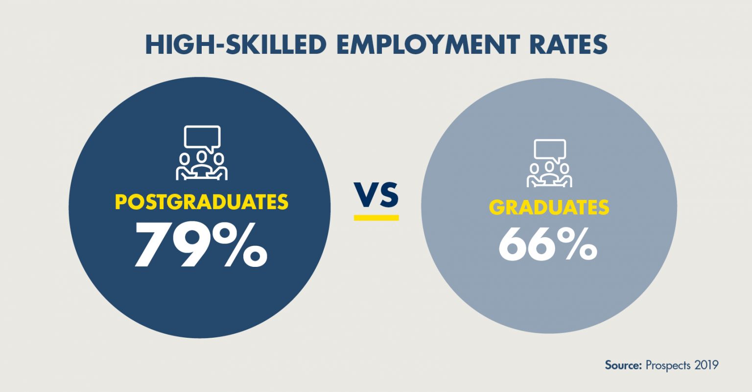 Apply for Postgraduate study now