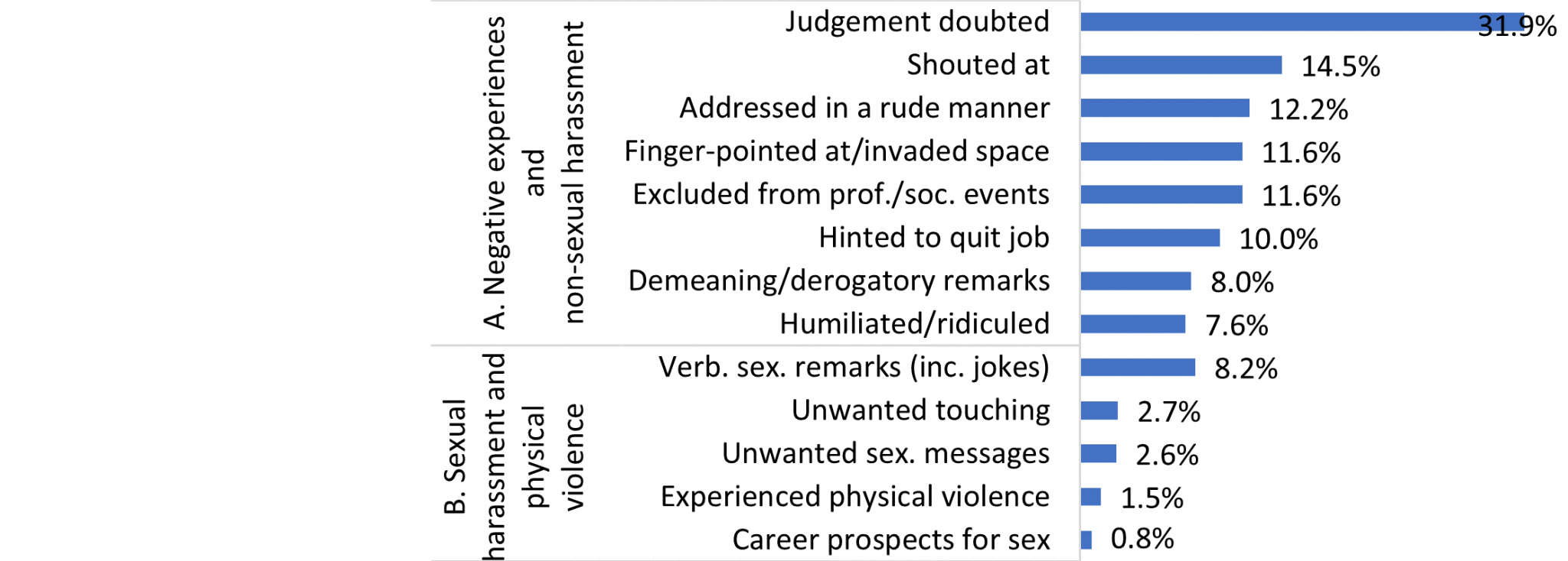 Source: UNFPA/WIUT Survey 2022